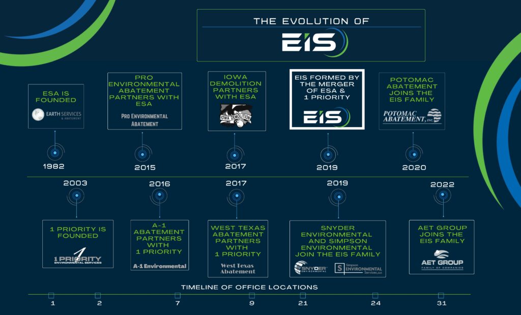 Get to Know the Story of EIS | EIS Holdings