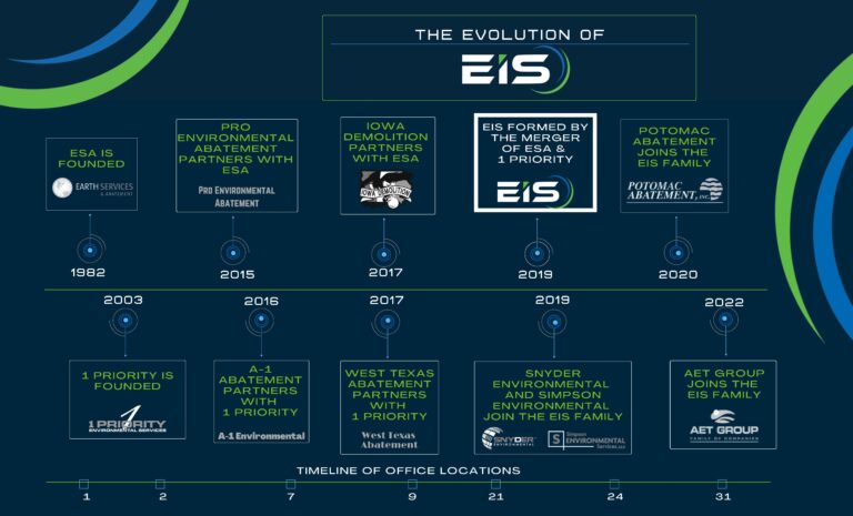 Get to Know the Story of EIS | EIS Holdings